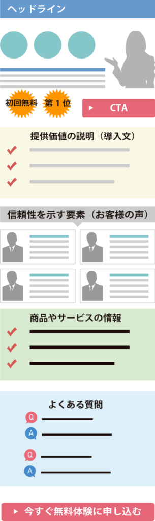 SEOタイトル: 初心者向けLP入門｜ランディングページの基礎知識と活用法 | YukoBlog